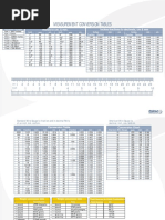 BSW - Whitworth Thread Chart - British Metrics | PDF | Equipment ...