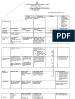 Lesson Plan SETS 2 PDF | PDF | Lesson Plan | Teachers