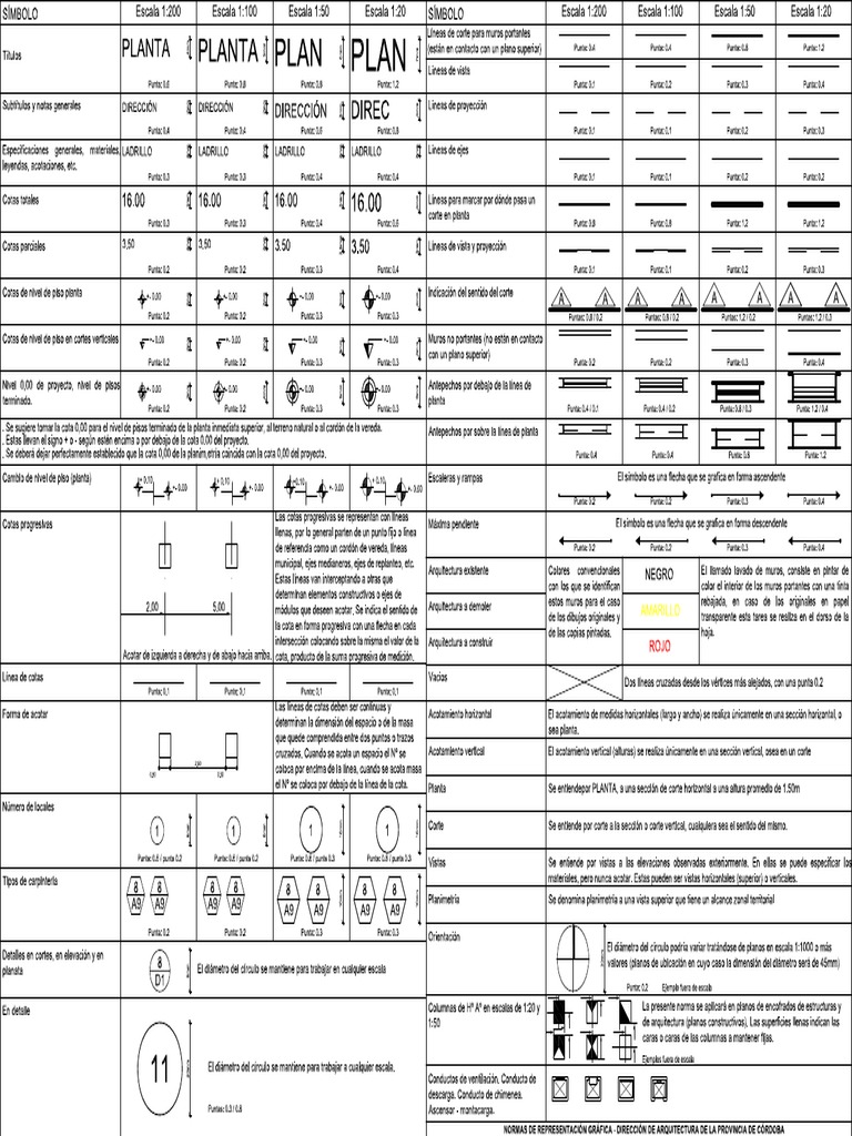 Planilla de Normas y Símbolos de Representación PDF | PDF