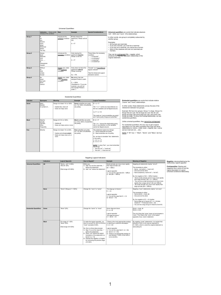 LSAT Notes.pdf | Argument | Metalogic | Free 30-day Trial | Scribd
