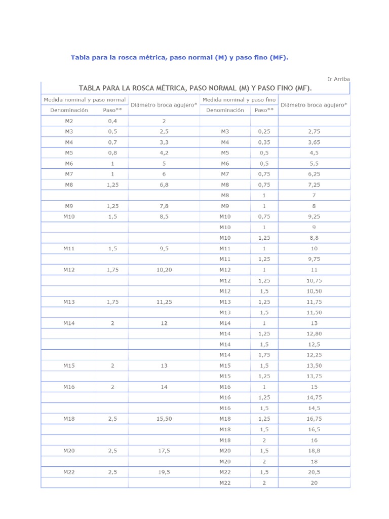 TABLA PARA LA ROSCA MÉTRICA, PASO NORMAL (M) Y PASO.pdf
