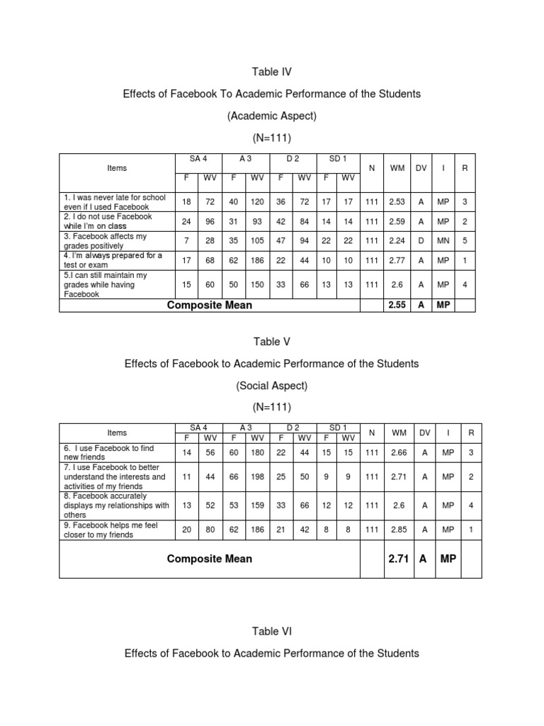 Tables | PDF | Cognition | Psychology