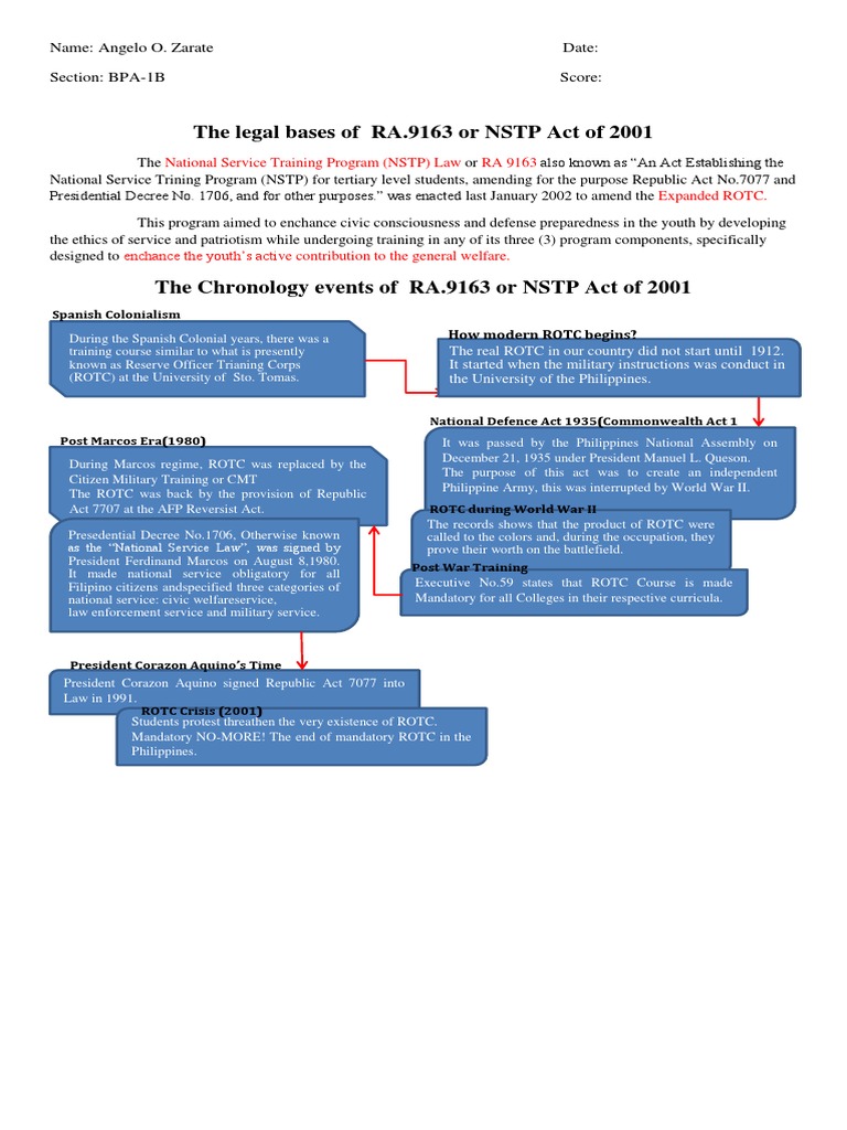 The Legal Bases of RA.9163 or NSTP Act of 2001: National Service ...