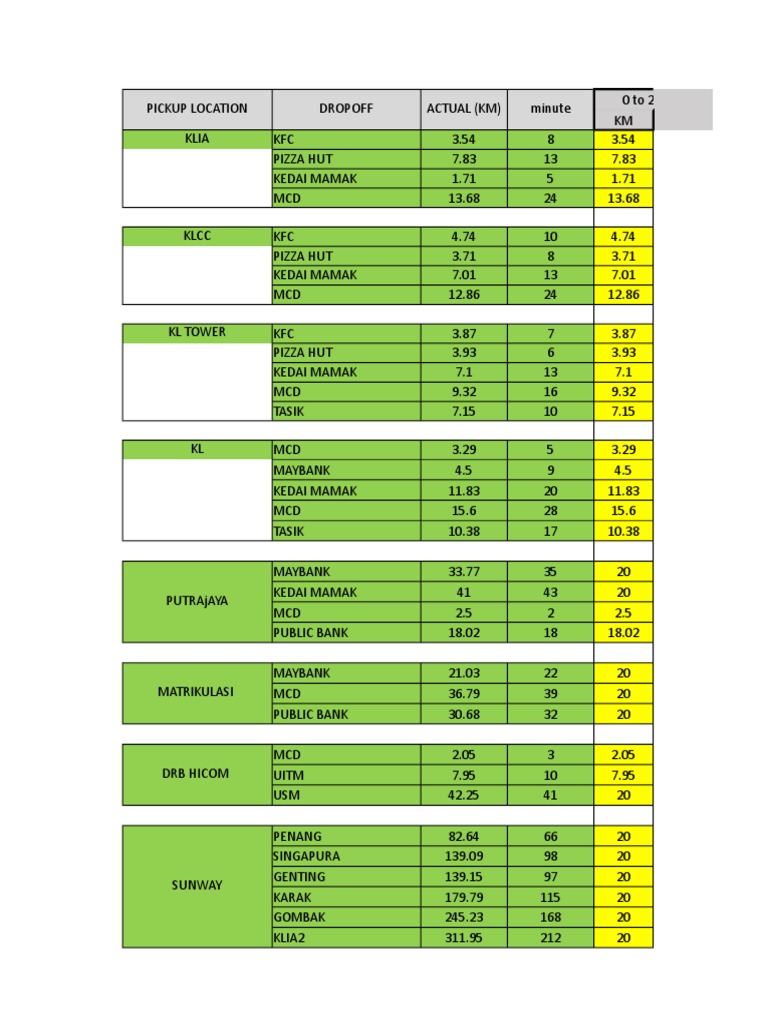 Grab Fare Calculator for Malaysia | PDF | Transport