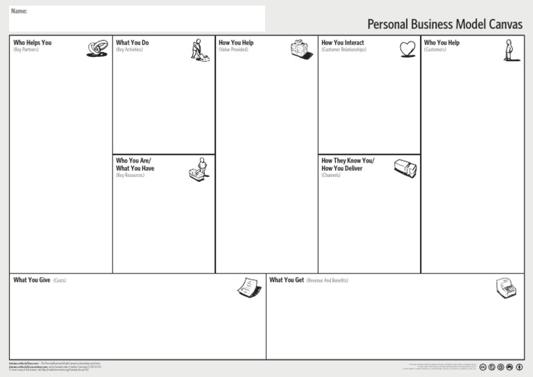 Personal Business Model Canvas Guide | PDF