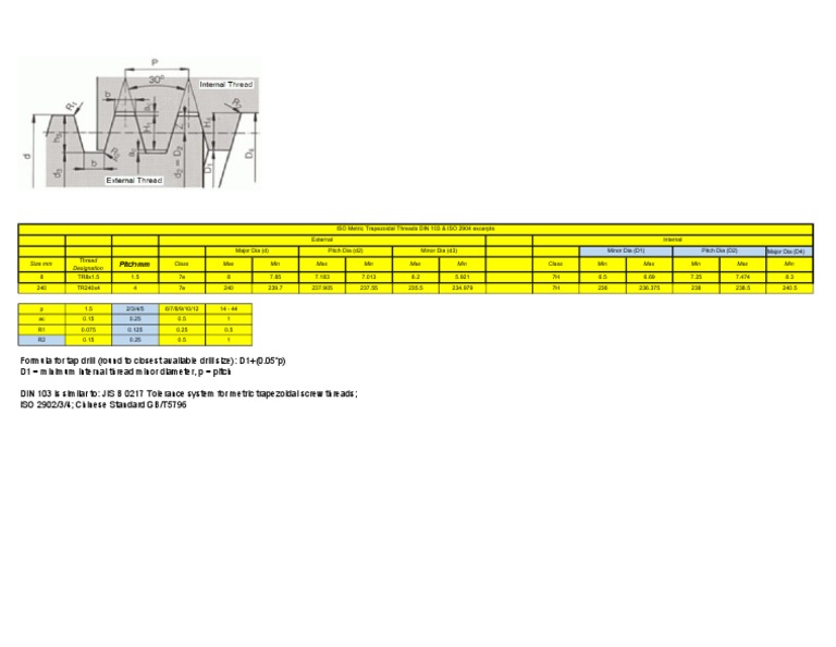 Datos de Rosca Trapezoidal | PDF | Cutting Tools | Tools