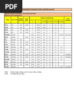 Material Comparison Aisi 1006, SWRM6, Swch18a, Swch22a | PDF
