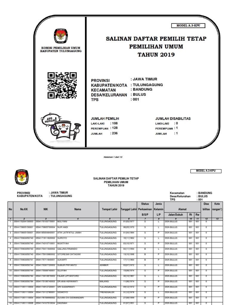 Salinan A dpthp3 Kpu Full Bandung Bulus 001 PDF | PDF