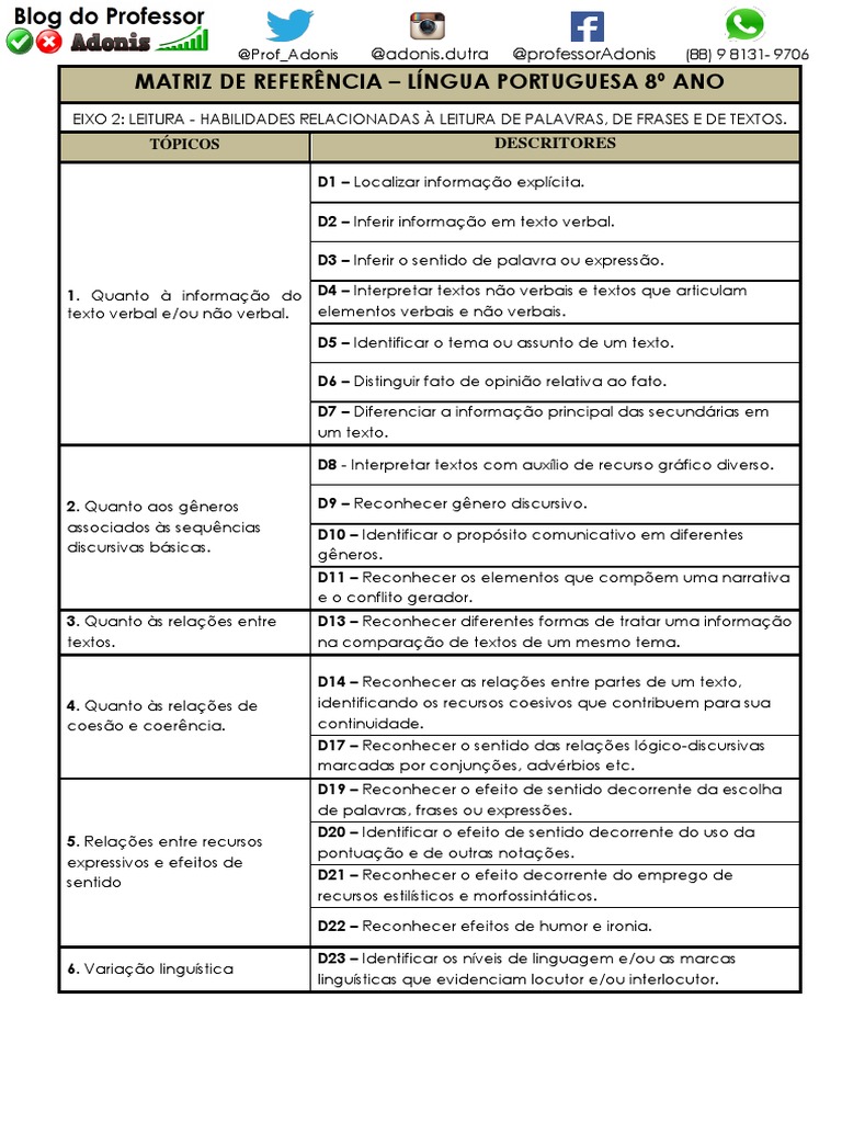 8º Ano Matriz de Referência - Português (Blog Do Prof. Adonis) | PDF ... 8º Ano Matriz de Referência - Português (Blog Do Prof. Adonis) | PDF ...