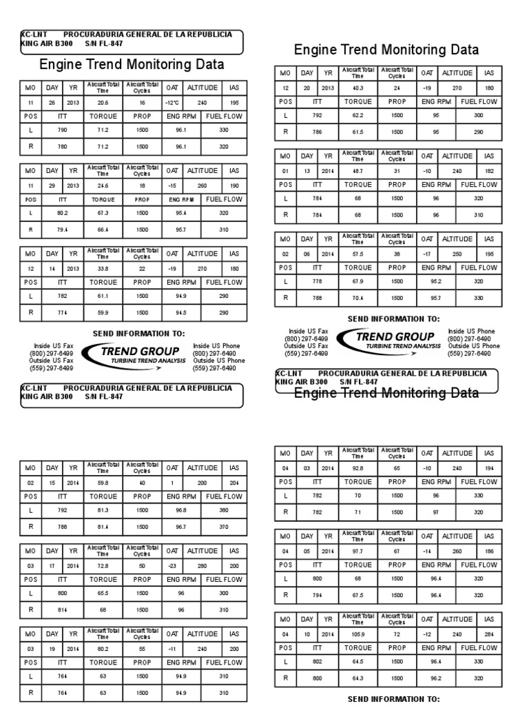 Engine Trend Monitoring Data Engine Trend Monitoring Data | PDF ...