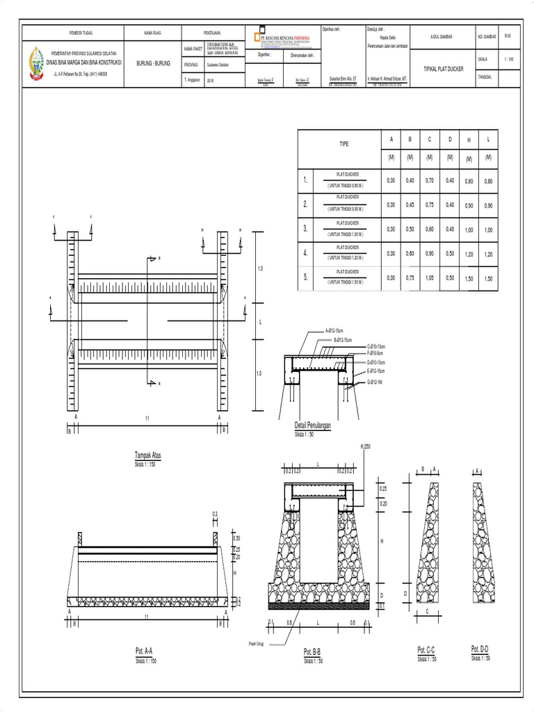 Gambar Tipikal Plat Duicker | PDF