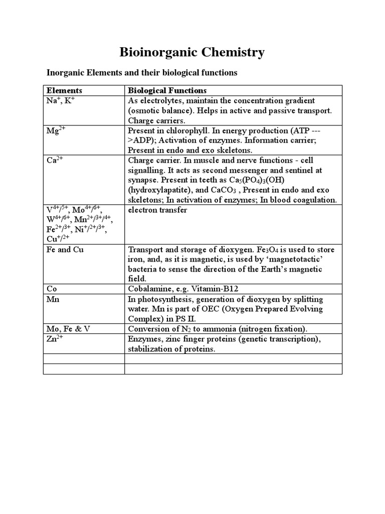 Bioinorganic Chemistry | PDF | Nicotinamide Adenine Dinucleotide ...