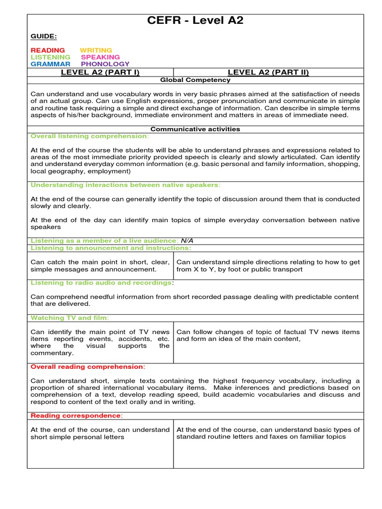 CEFR A2 Objectives | PDF | Reading Comprehension | Vocabulary