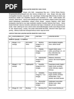 Tema Dan Sub Tema PAUD Semester 1 Serta Alokasi Waktu | PDF