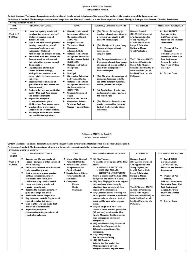 9 Mapeh Music | PDF | Classical Period (Music) | Composers