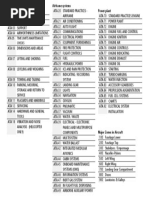 Ata Chapter 100 | PDF | Flight | Engines