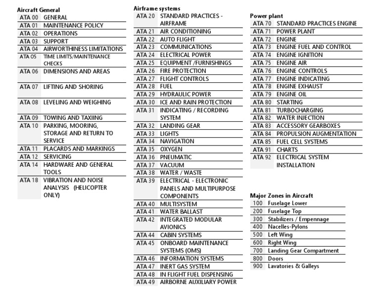 ATA Chapters | PDF | Engines | Aircraft