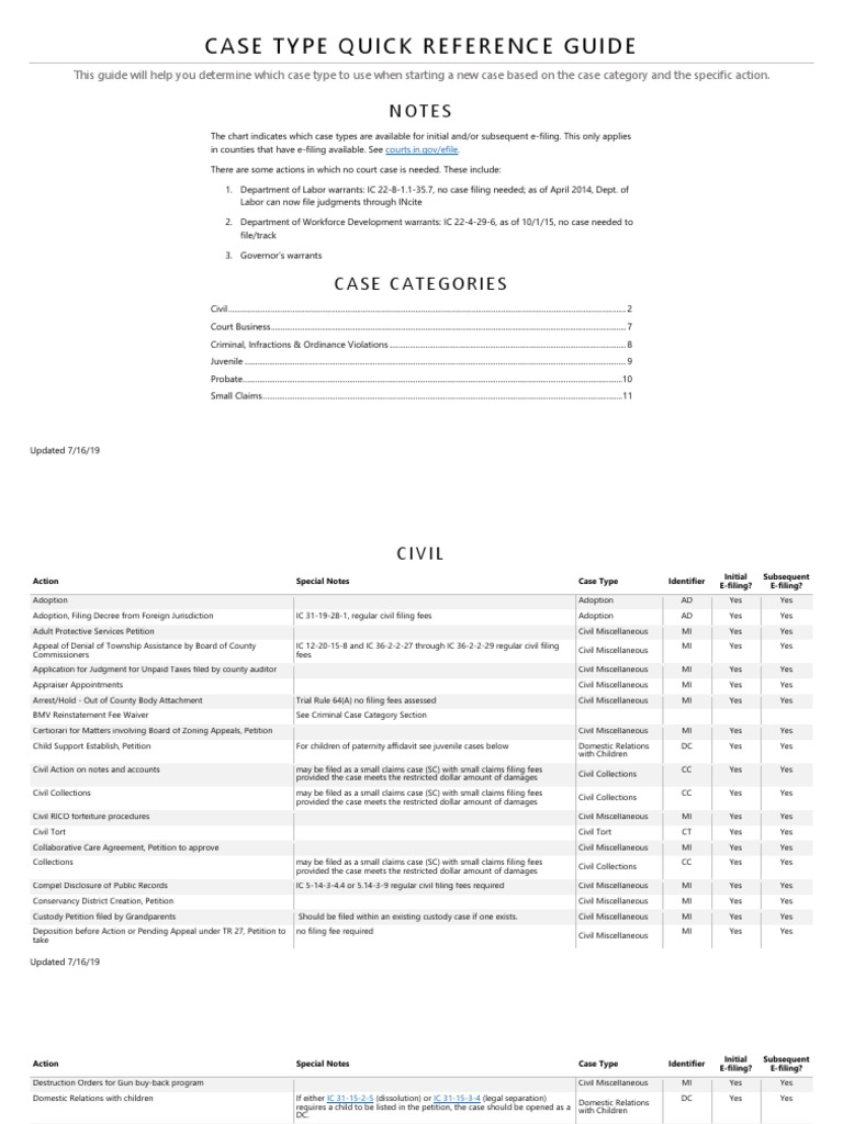 Case Type Quick Reference Guide: Notes | PDF | Law Clerk | Wisconsin ...