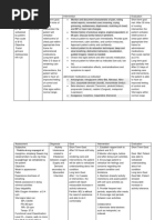 NCP - Activity Intolerance | PDF | Caregiver | Pain