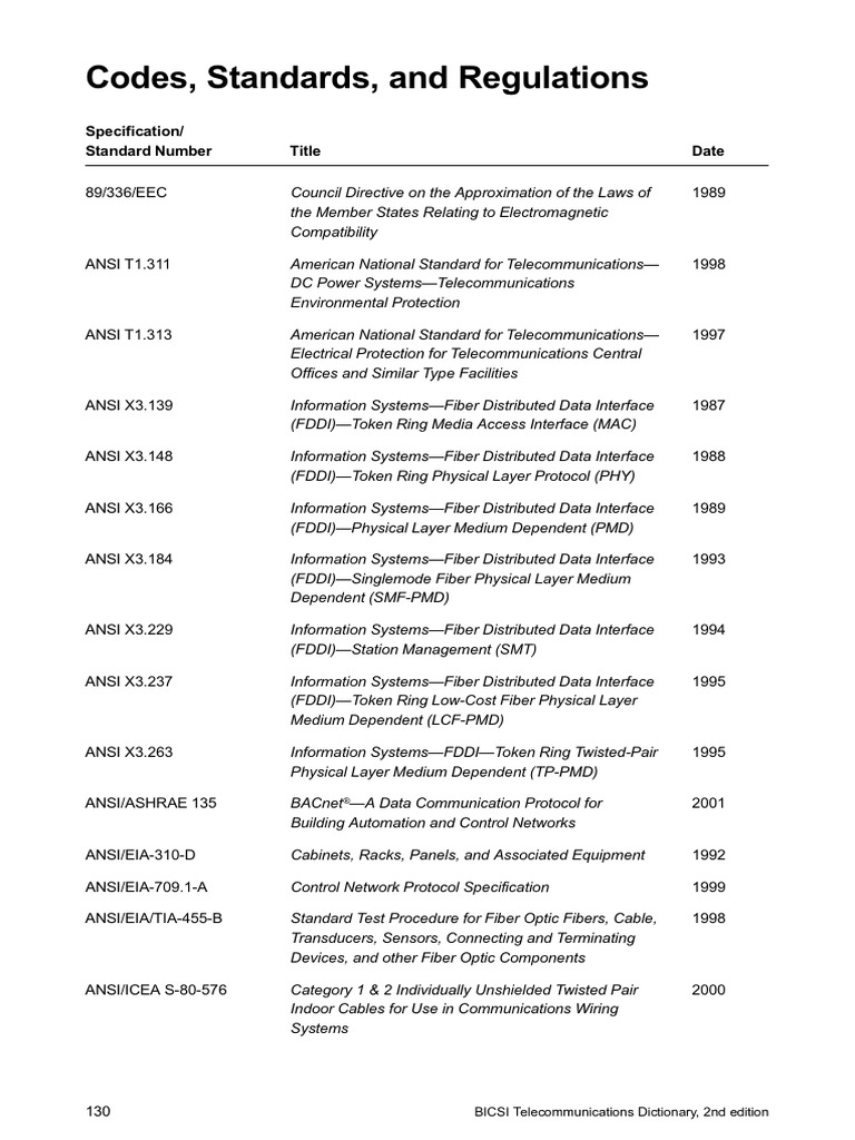 Codes, Standards, and Regulations: BICSI Telecommunications Dictionary ...