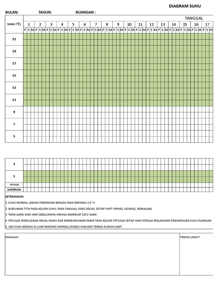 Form Pemantauan Suhu Ruangan | PDF