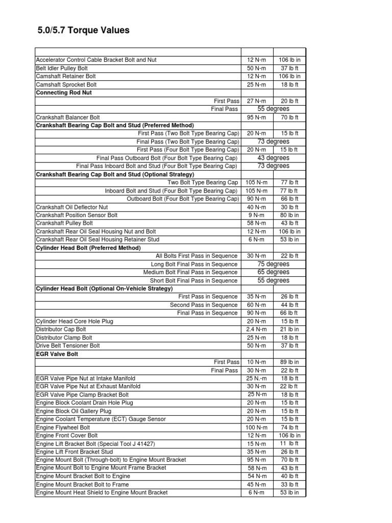 5.7L Torque Specs | PDF | Distributor | Screw