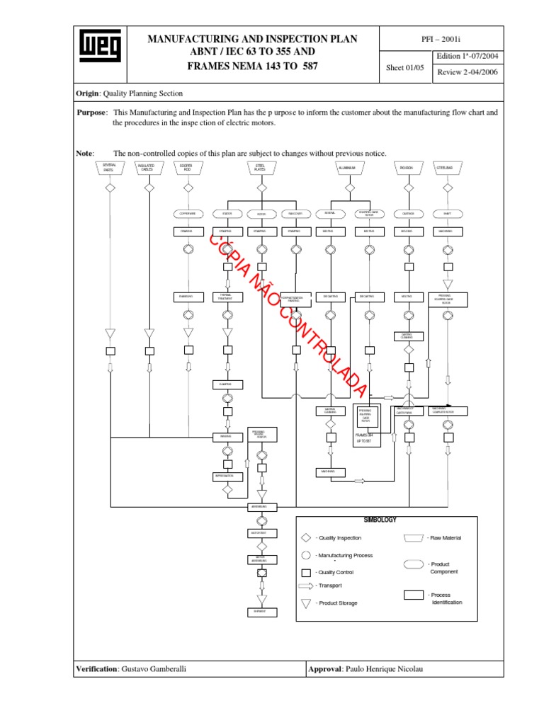ITP - Frames 63 To 355 Low Voltage | PDF | Materials | Electromagnetism