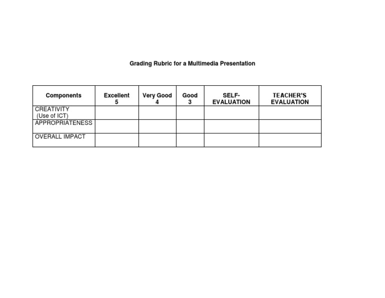 Grading Rubric For A Multimedia Presentation | PDF