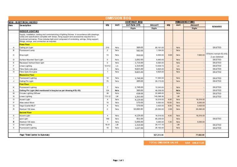 Boq Electrical Works | PDF | Lighting | Electrical Wiring