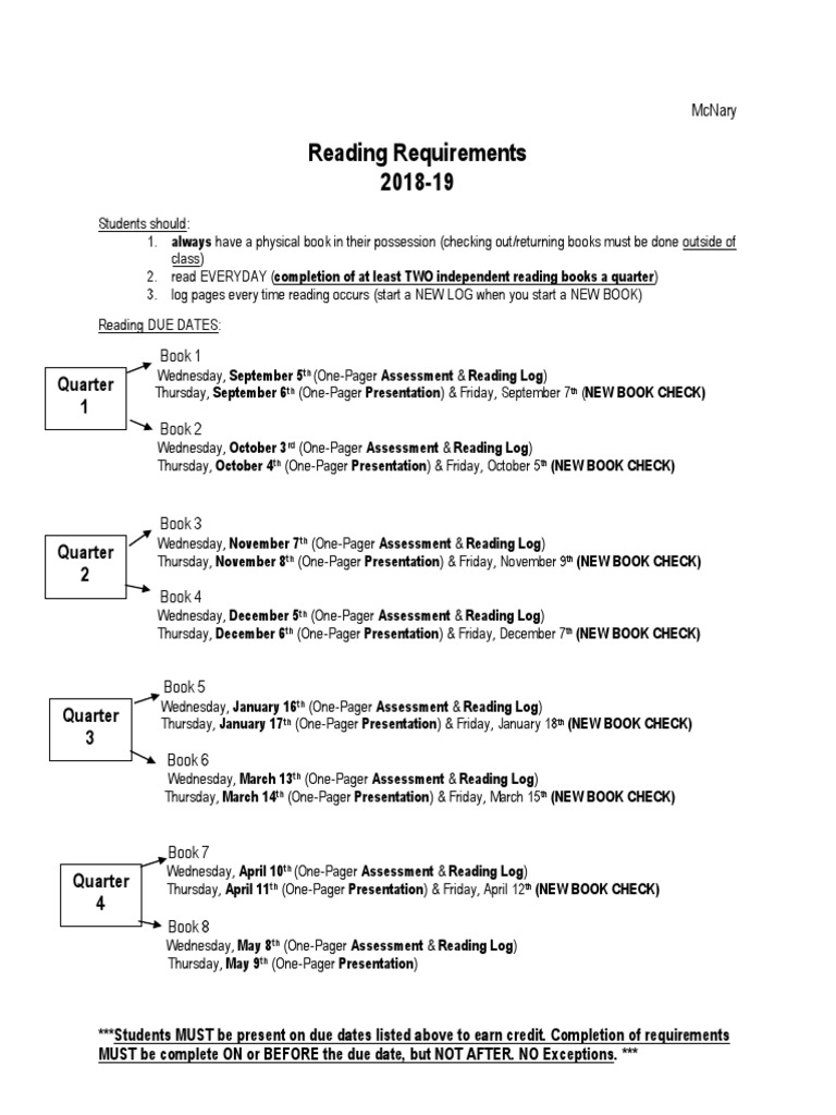 Reading Requirements 2018-19 | PDF | Books | Libraries