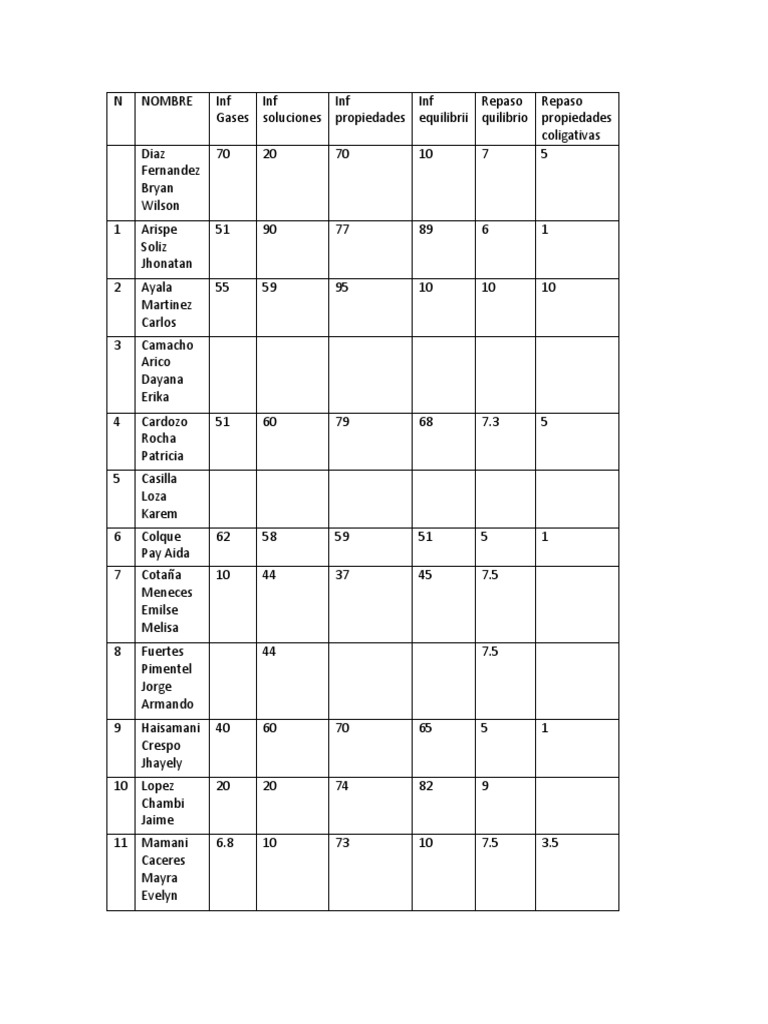 Datos Cientificos | PDF