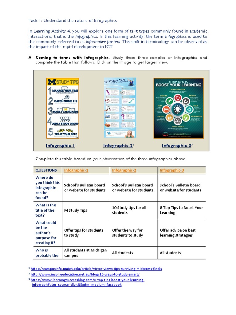 Task 1 (M5 LA4) Understand The Nature of Infographics | PDF | Infographics | Graphics