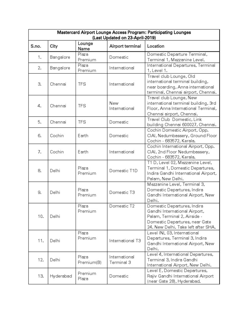 Mastercard Airport Lounge Access Program: Participating Lounges (Last ...