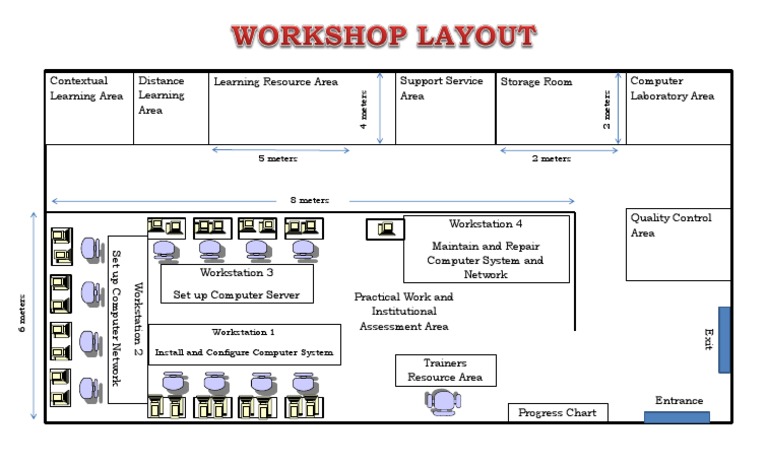 Workshop Layout | PDF | Information Technology | Areas Of Computer Science