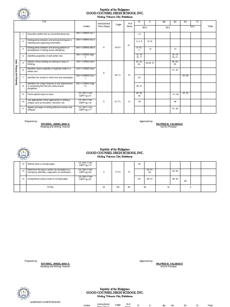 Tos Reading and Writing | PDF | Behavior Modification | Psychological ...