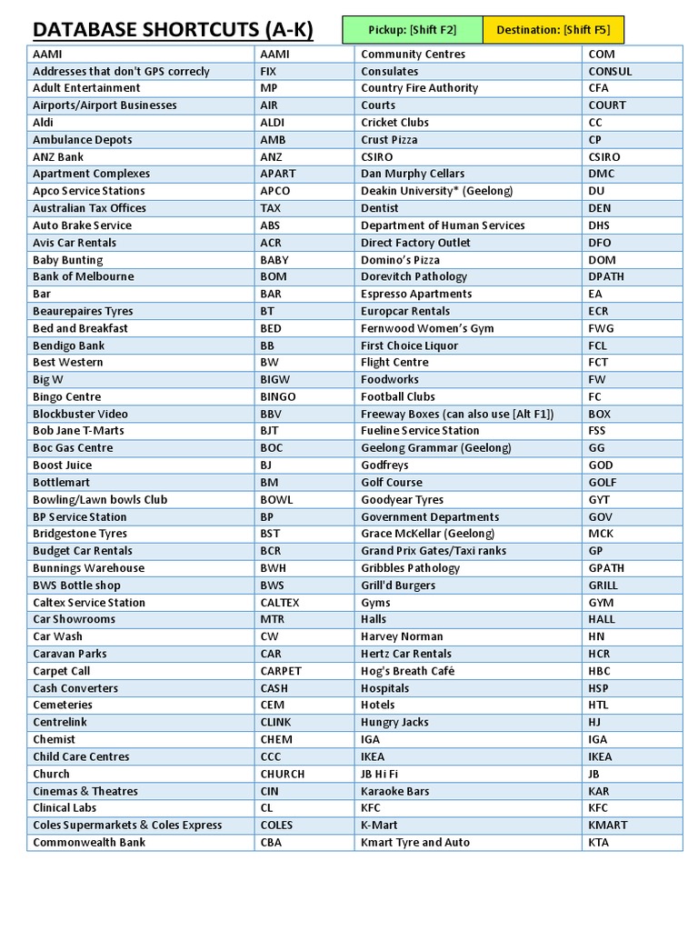 Database Shortcuts for Businesses, Organizations and Locations in the ...