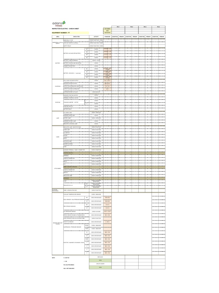 Comprehensive inspection checklist for equipment FT covering emergency ...