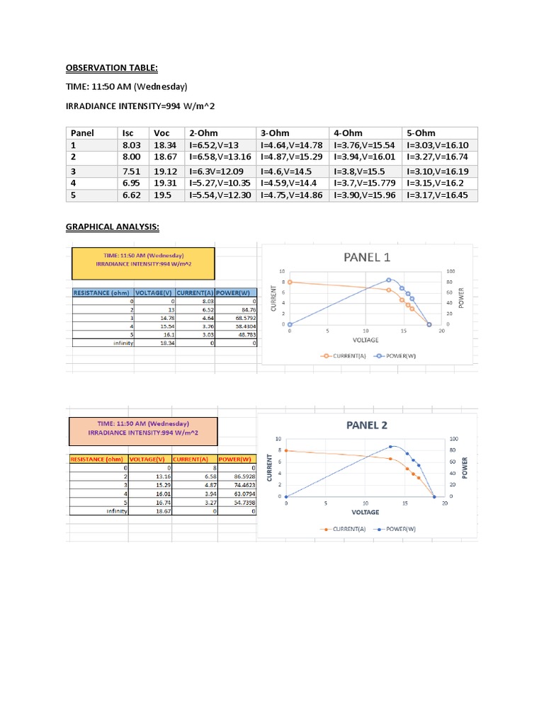 Corrected Plots | PDF
