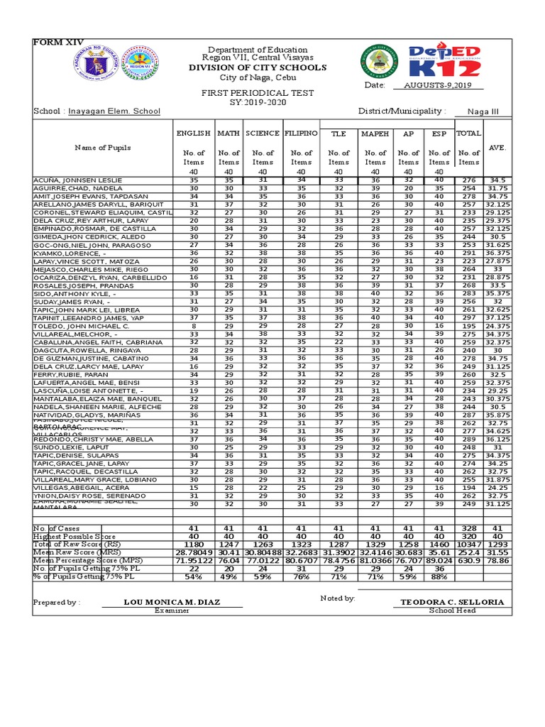 Form 14 Grade 6 C Final | PDF