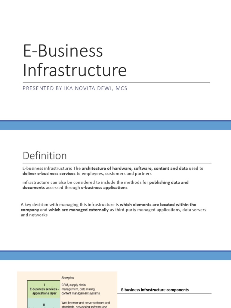 E-Business Infrastructure: Presented by Ika Novita Dewi, Mcs | PDF | Web Page | World Wide Web