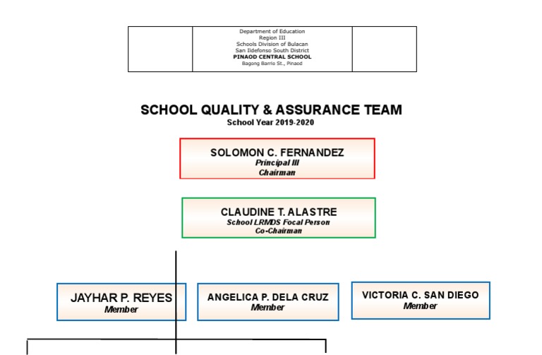 Pinaod Central School QA Team 2019-2020 | PDF