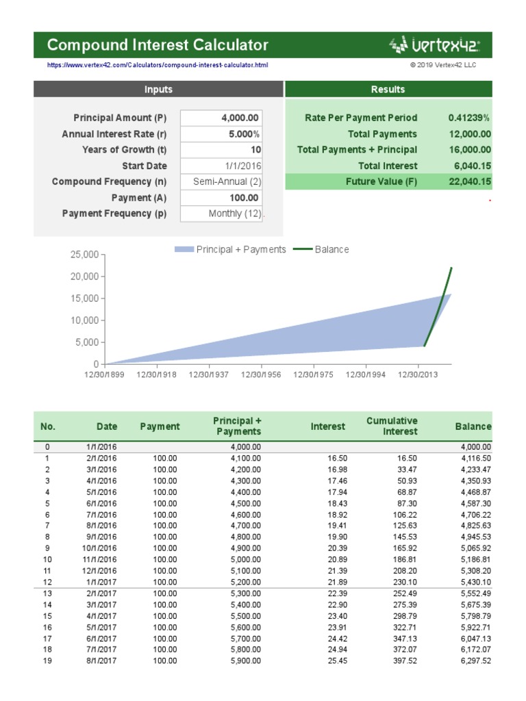 Compound Interest Calculator | PDF | Compound Interest | Interest