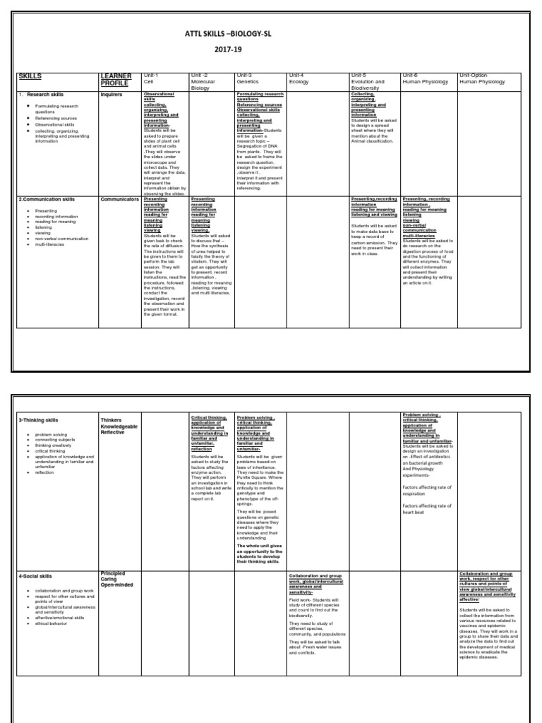 Atl Skills Biology | PDF | Critical Thinking | Biology