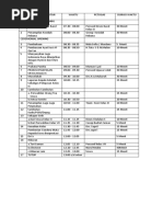 Contoh Rundown Acara Pelantikan | PDF