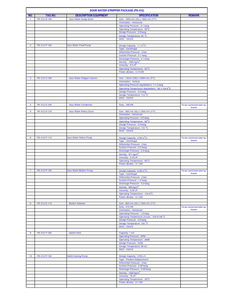 Equipment List | PDF | Pump | Gas Technologies
