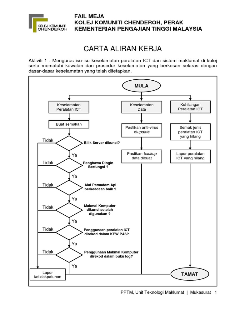 8.carta Aliran Kerja PPTM (Edited) | PDF