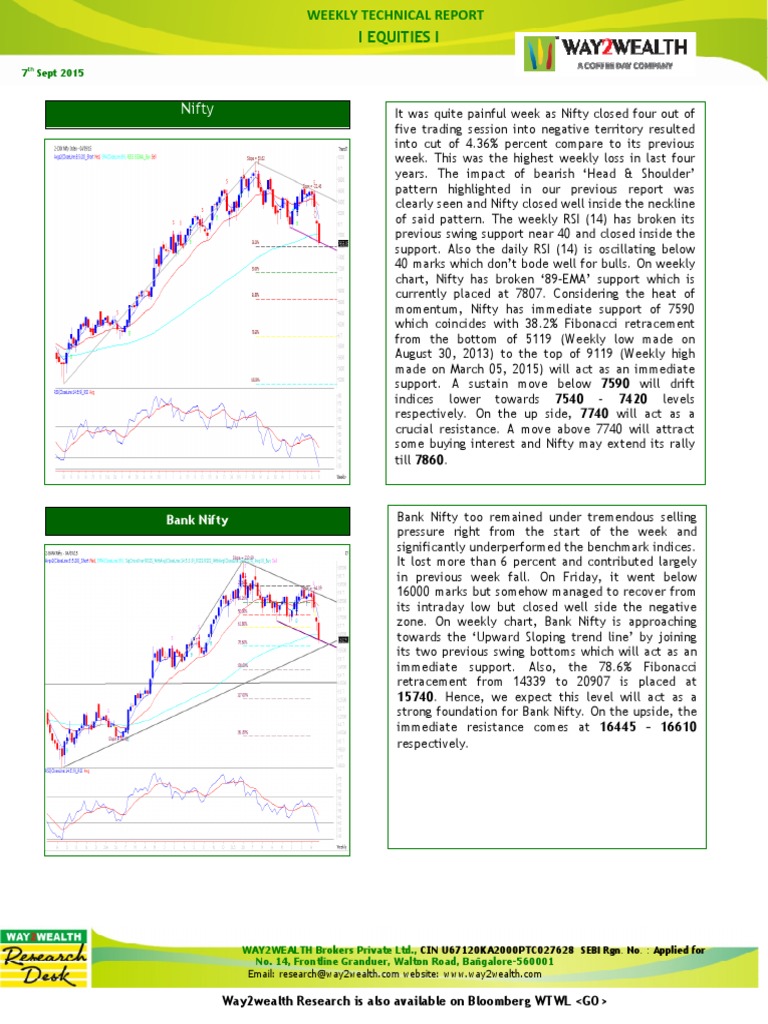 Way 2 Wealth | PDF | Securities (Finance) | Market Trend