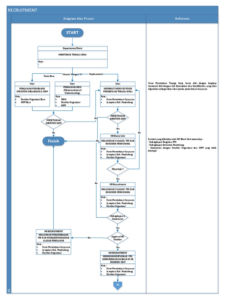 Flowchart Recruitment | PDF