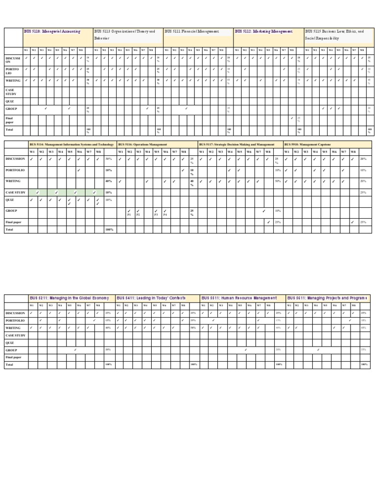 MBA Courses Syllabus | PDF | Leadership | Strategic Management