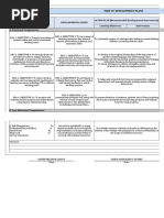 Gibbs Reflective Model Template | PDF | Behavior Modification ...